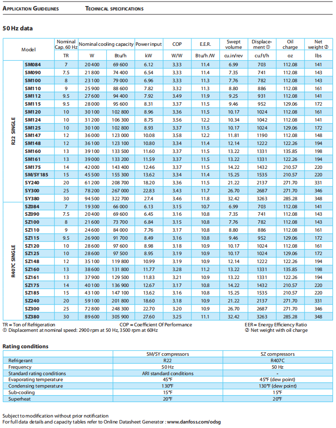10HP 102800 BTU Danfoss Scroll Compressor Performer SM125S4CC For Refrigeration