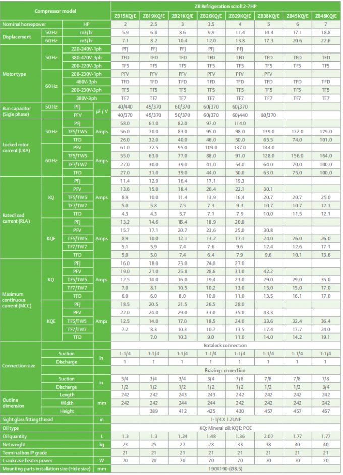 4HP 380V/420V Copeland Scroll Compressor ZB29KQE-TFD-558 AC Compressor