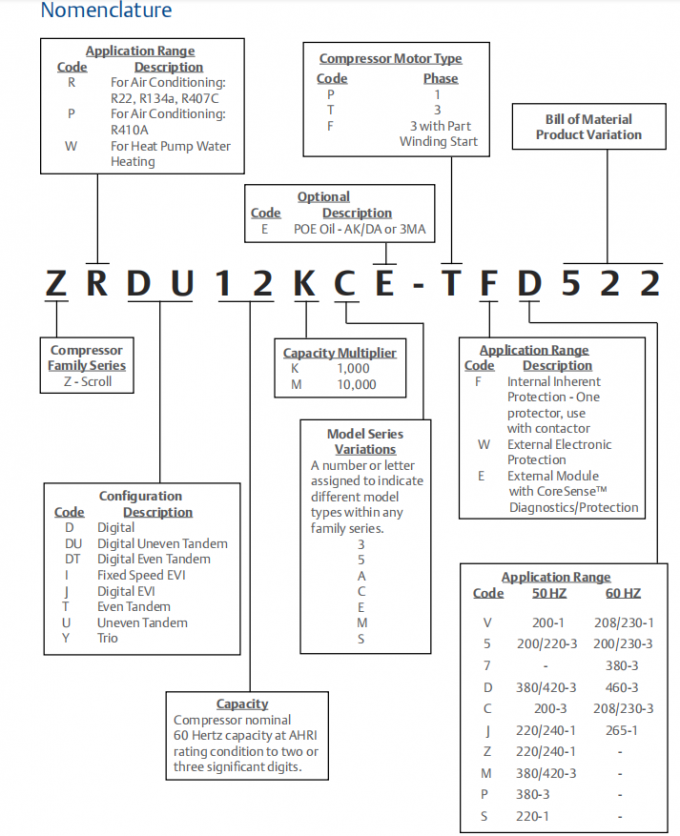 ZP182KCE-TFD-455 Copeland Scroll Compressor For HVAC Industry