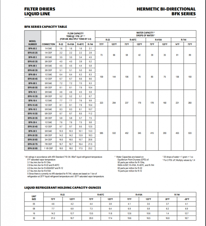 Emerson BFK Series BFK-084S Liquid Line Filter Drier Refrigeration ...