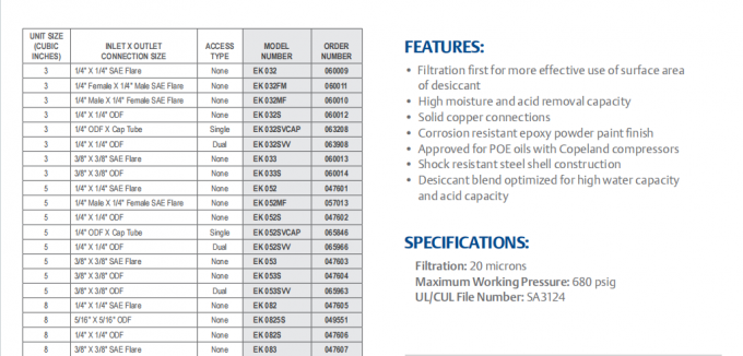 Emerson EK-417S Liquid Line Filter Drier EK Series