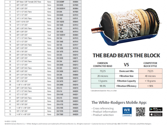 Emerson EK-417S Liquid Line Filter Drier EK Series
