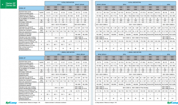 RefComp SP4H300E SP Series Semi-hermetic Compressor with 22.4kW Power