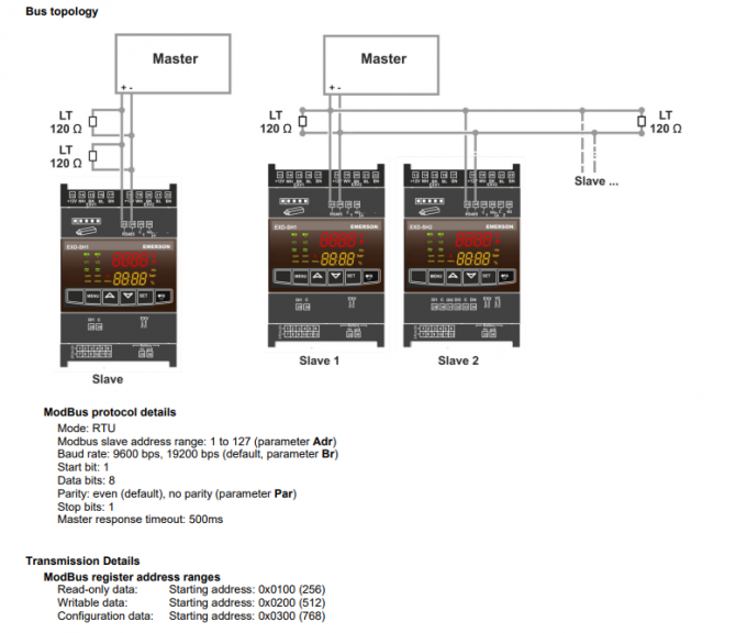 Emerson EXD-SH1 Controller Eletrical Control Valve With ModBus ...