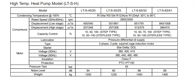 Screw Type Hanbell LT-S-55/25 Two-Stage Compressor with Maximum ...