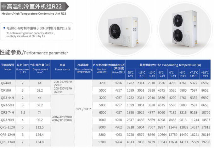 Double Fan Box Unit Medium-High Temperature Refrogeration Condensing ...
